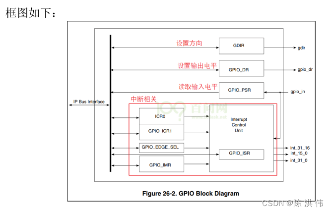Linux驱动开发基础__IMX6ULL的GPIO操作方法_linux gpio imx-CSDN博客