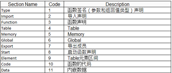 WebAssembly核心编程[3]: Module 与 Instance-CSDN博客