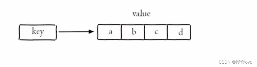 在SpringBoot中操作Redis数据库之StringRedisTemplate_springboot stringredistemplate-CSDN博客