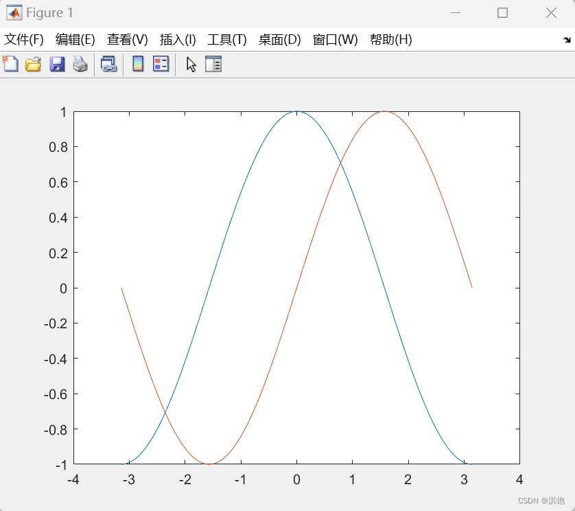 Matlab9 编程实现当α∈ π,π ,间隔为1o时,求解正弦和余弦的值,并利用plot函数绘制正弦,余弦曲线matlab绘制正弦余弦 Csdn博客