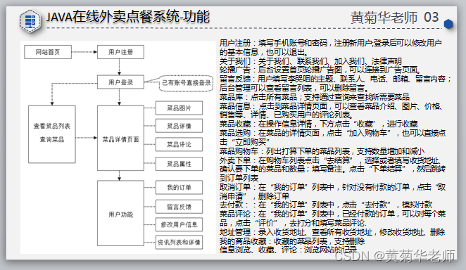 Springboot在线外卖点餐系统毕业设计毕设作品开题报告开题答辩ppt基于springboot的外卖点餐管理系统的设计与实现的论文开题报告 Csdn博客