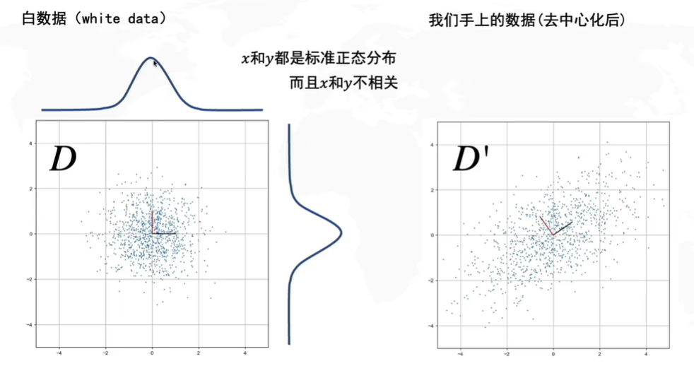 Pca（principal Component Analysis，主成分分析降维利用主成分分析法把图中的二维数据降维成一维数据。 Csdn博客