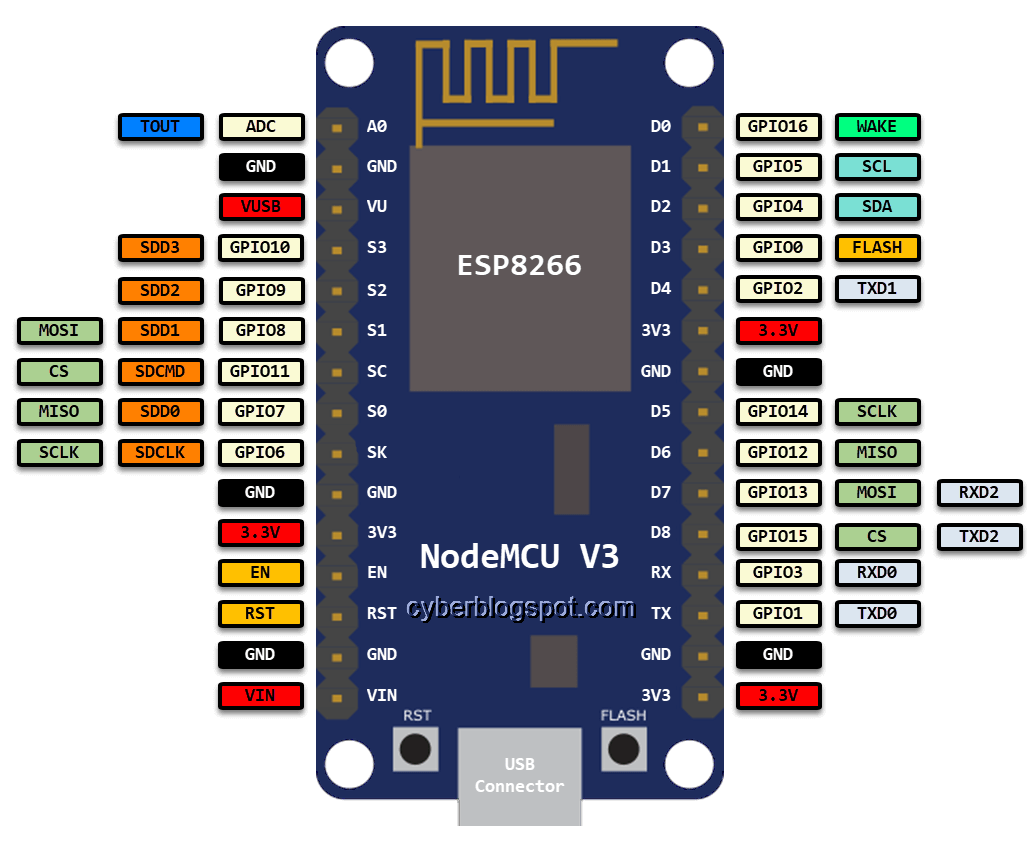 Esp8266学习4. 基于Arduino的PWM与红外信号处理_esp8266 接受红外-CSDN博客
