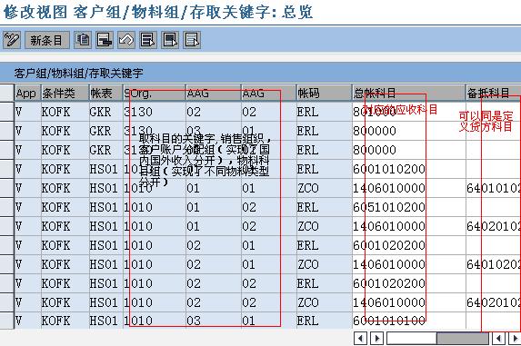 Sap笔记 Sd 销售订单 收入 和 成本 对应科目的逻辑销售订单定价条件可以单独进入指定科目吗 Csdn博客