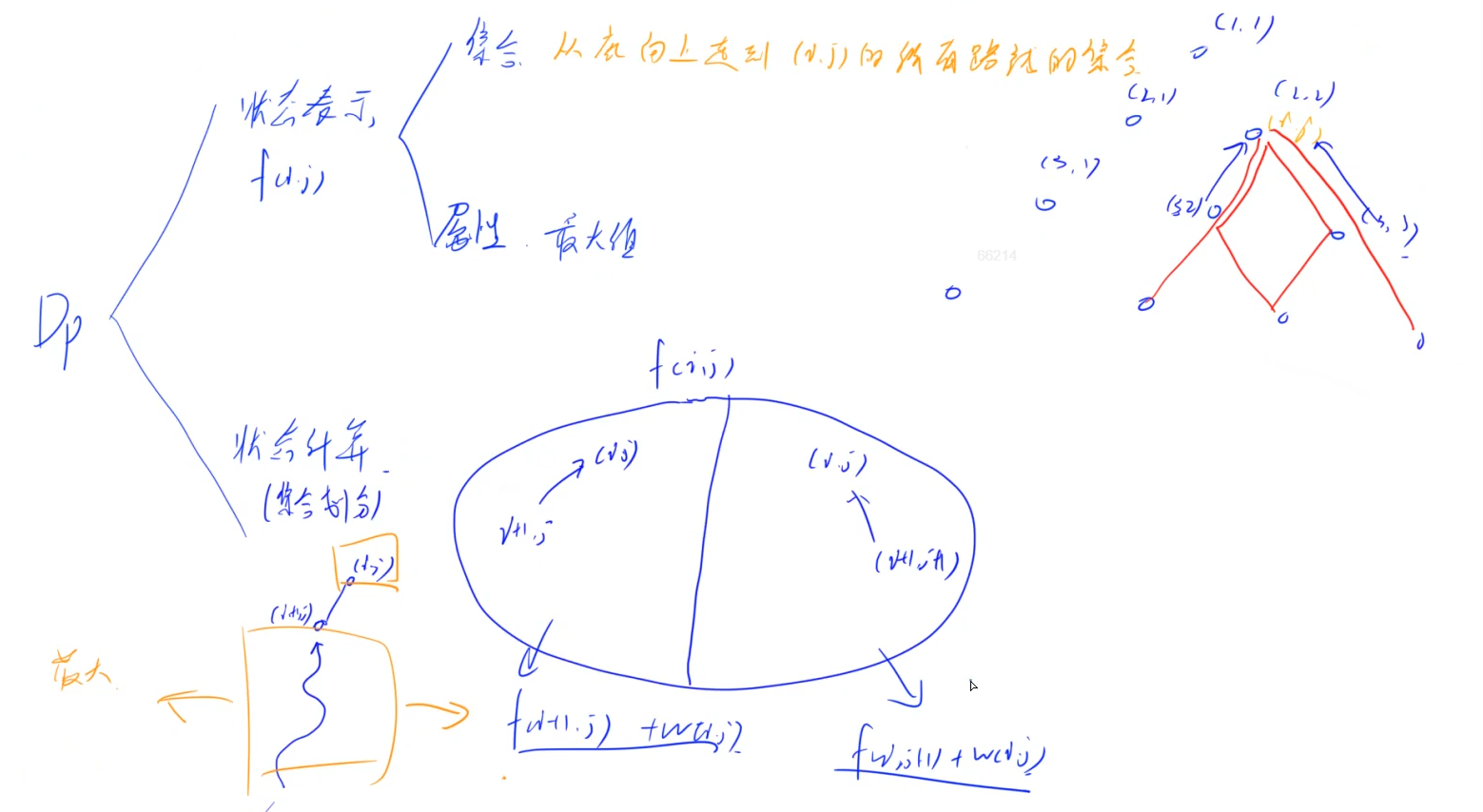AcWing 898. 数字三角形-CSDN博客