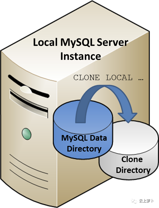MySQL 8.0 clone plugin 完整版-CSDN博客