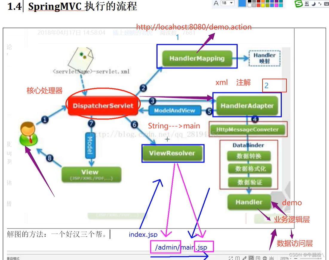 SpringMVC笔记-CSDN博客