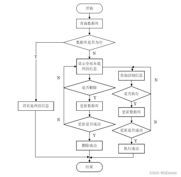 Python音乐播放网站的设计与实现 计算机毕设 附源码89066python 音乐网站 Csdn博客 2524