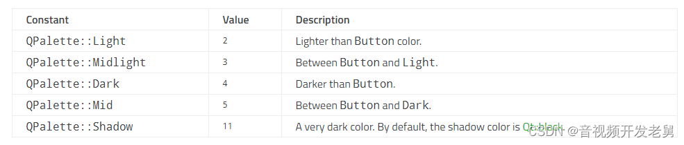 聊聊Qt中的Widget调色板QPalette_qwidget qpalette-CSDN博客