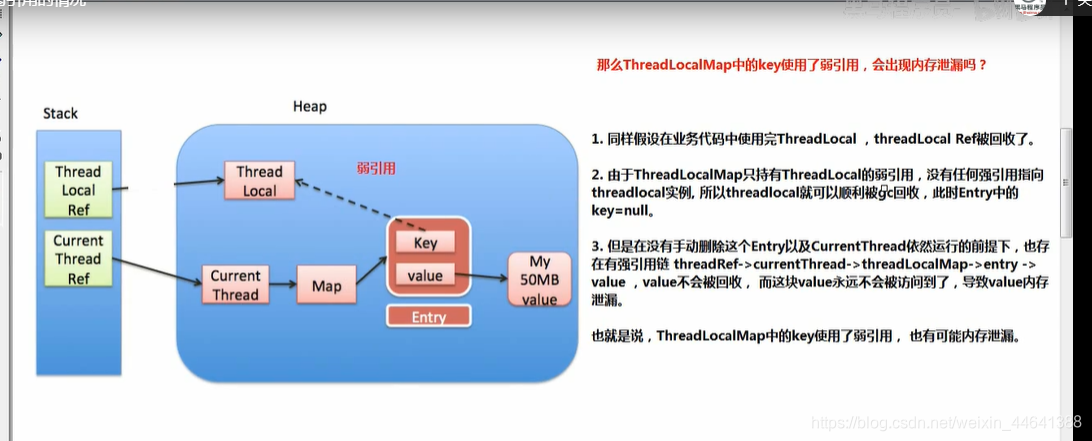 ThreadLocal总结整理_threadlocal 调用remove-CSDN博客