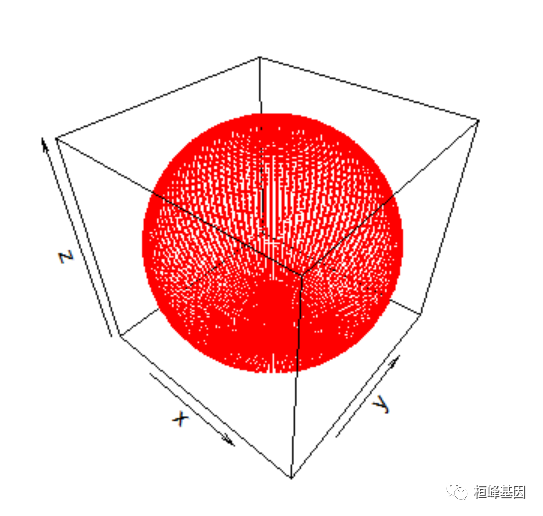 FigDraw 21. SCI文章中绘图之三维散点图 (plot3D)_怎么画球放到sci中-CSDN博客