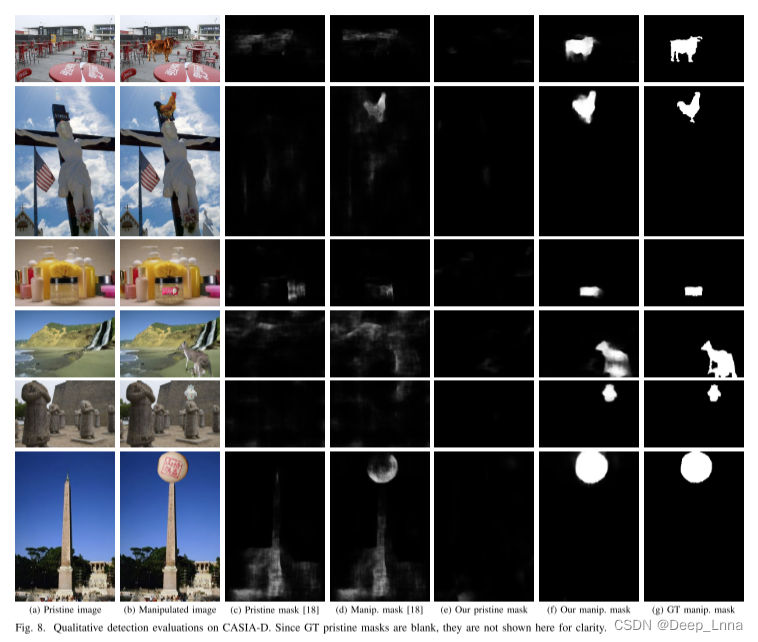【论文笔记】PSCC-Net: Progressive Spatio-Channel Correlation Network for Image Manipulation Detection ...