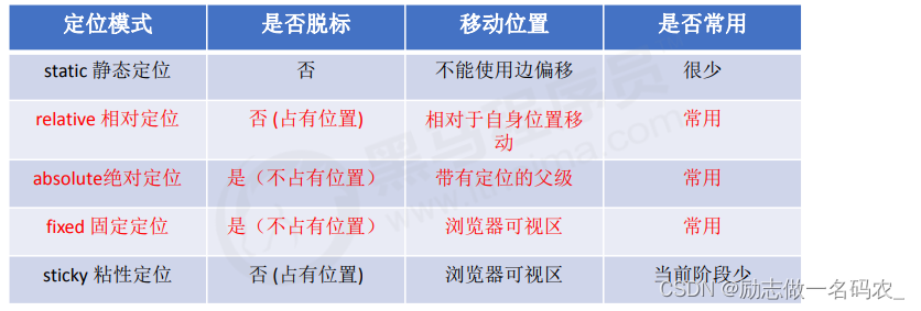 CSS学习第四天_css hot new-CSDN博客