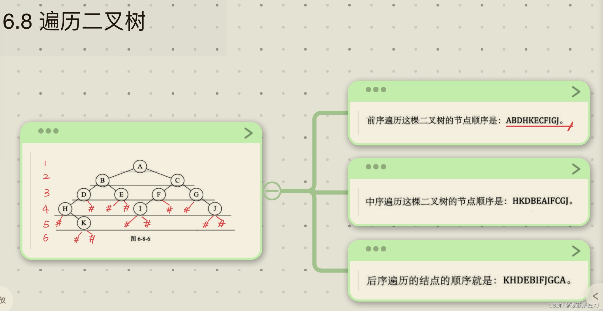 数据结构 树与二叉树 C代码实现c二叉树代码 Csdn博客