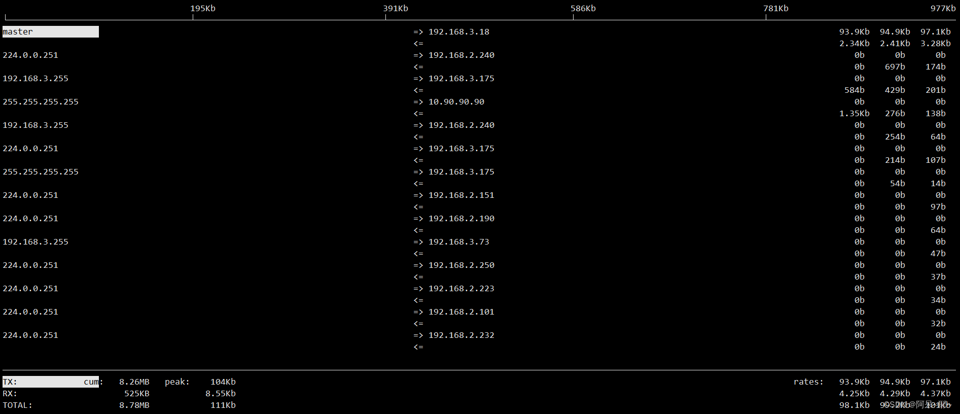 常用性能分析监控工具 iostat、iotop、top、htop、free、iftop_iotop 属于那个包-CSDN博客