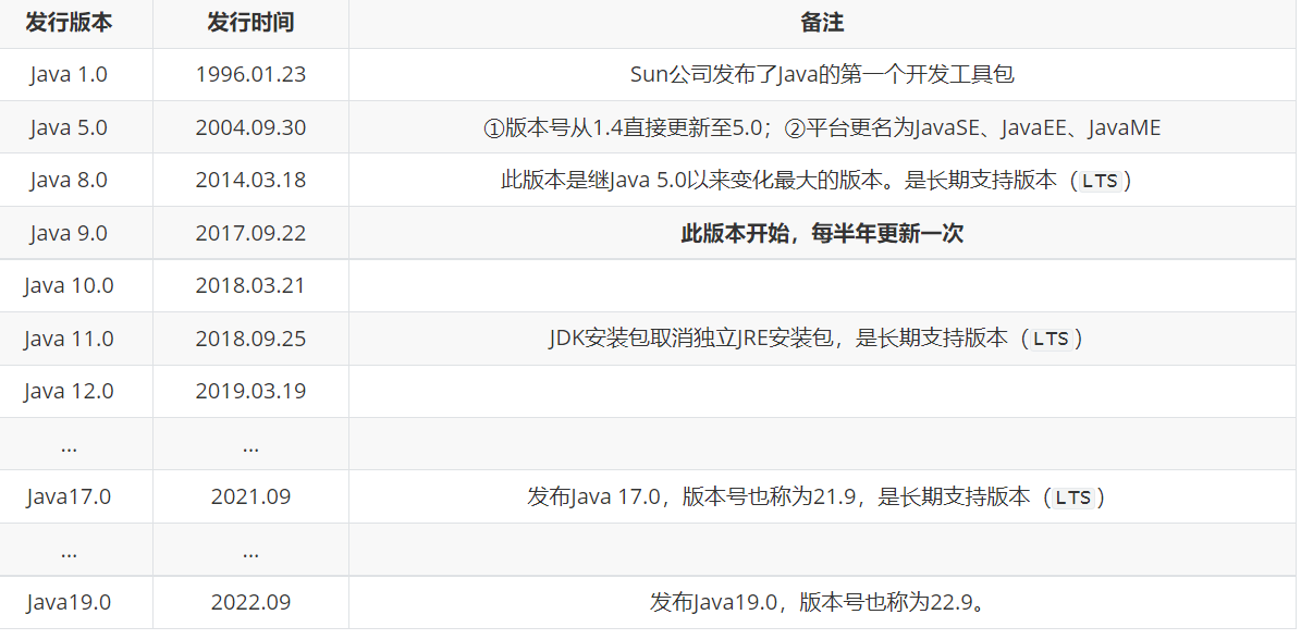 JDK8 — 17特性-CSDN博客
