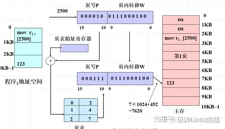 内存映射mmap技术详解-CSDN博客