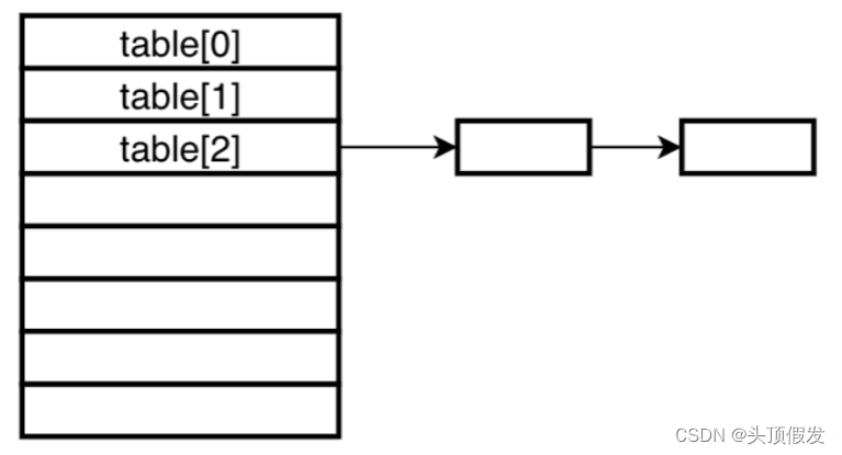弄懂WeakHashMap实现原理，早日面试成为Java技术专家_java weakhashmap-CSDN博客