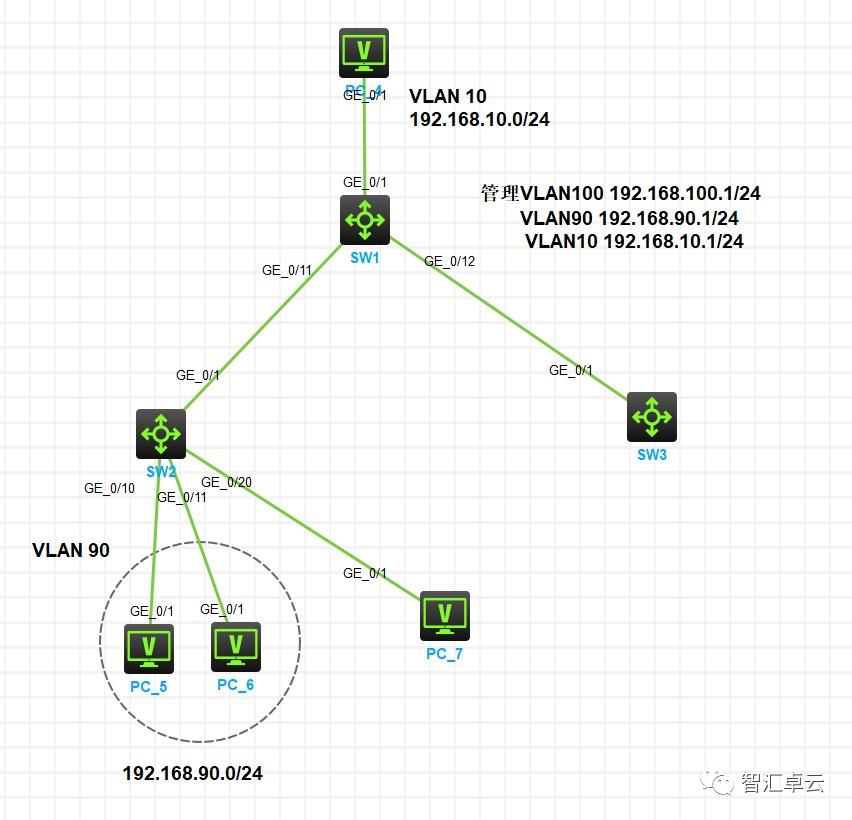 【H3C网络】6-傻瓜式IP地址分配：搭建DHCP服务器_h3c dhcp-CSDN博客