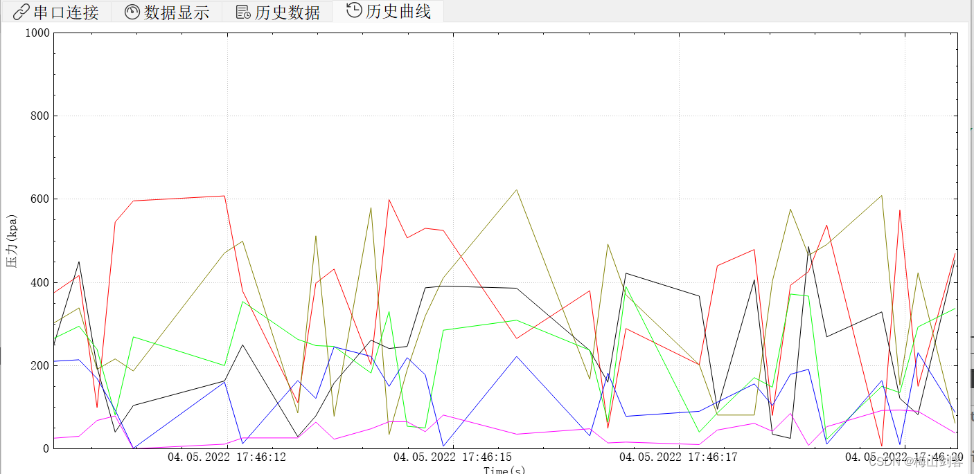 QT绘制实时动态曲线——qcustomplot使用（二）_qt绘制动态曲线-CSDN博客