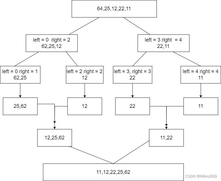 十大经典排序-CSDN博客