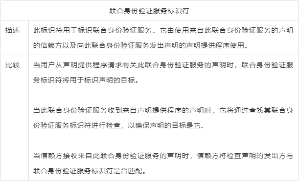 AD FS是什么，用在什么场景，原理是什么？-CSDN博客