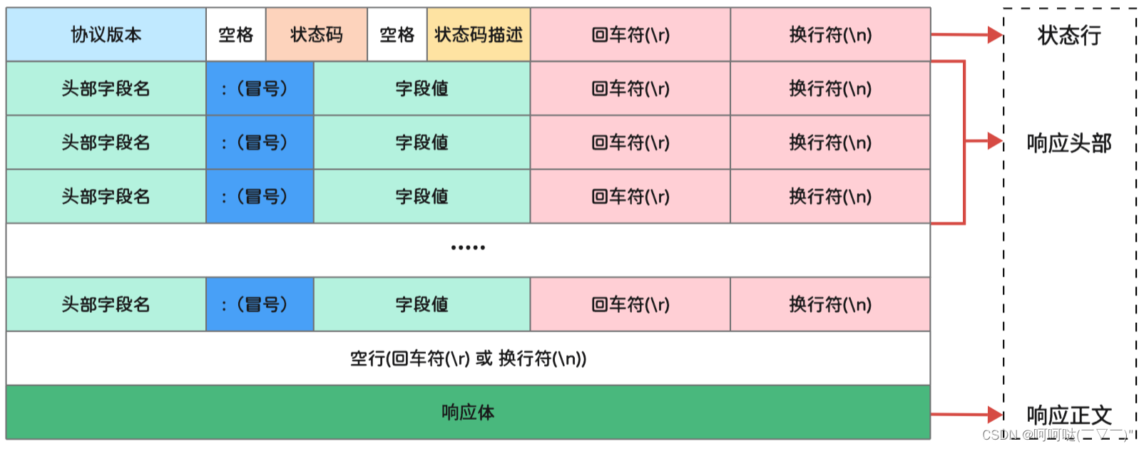 WebServer 解析HTTP 响应报文_serverwebexchange读取响应报文-CSDN博客