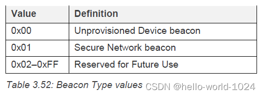 BLE MESH----Mesh beacons_beacon mesh-CSDN博客