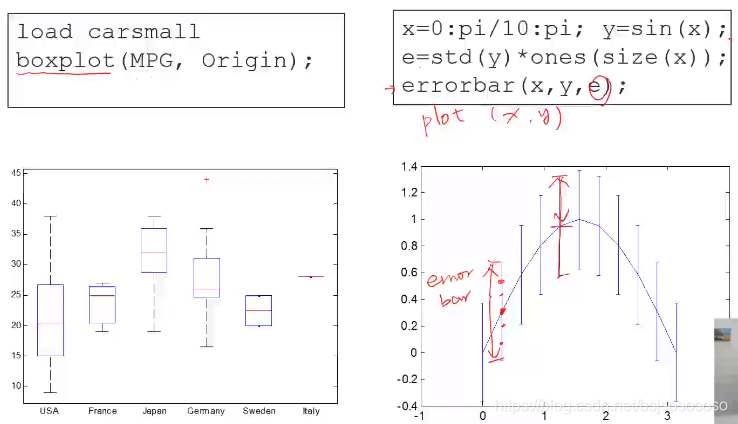MATLAB教学_06进阶绘图_polarplot handles-CSDN博客
