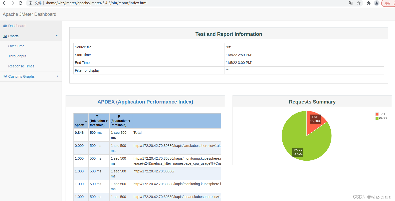 测试工具jmeter使用_jmeter arm版本-CSDN博客