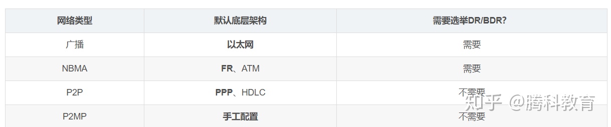 HCIE-R&S金牌面试题汇总(含答案)_hcie面试题-CSDN博客
