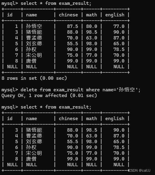 [Mysql] 的基础知识和sql 语句.教你速成(上)——逻辑清晰,涵盖完整_文档数据库和键值对数据库-CSDN博客