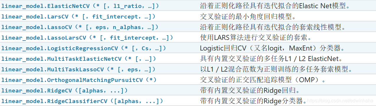 Sklearn学习笔记3 model_selection模块_model selection-CSDN博客