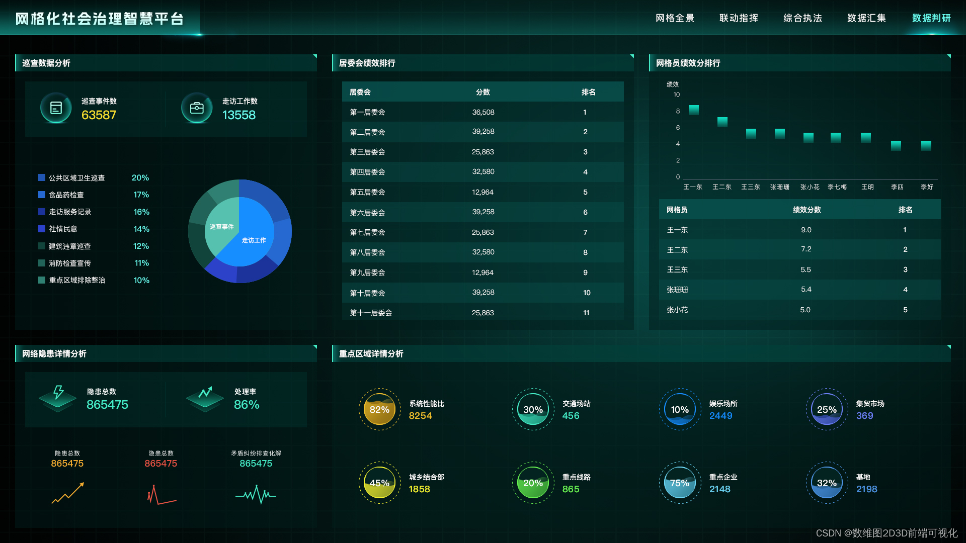 什么是数据可视化？数据可视化的流程与步骤-CSDN博客