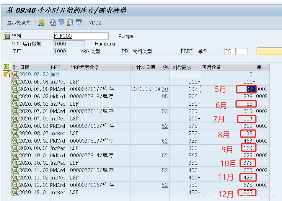 SAP动态安全库存（Dynamic Safety stock）配置及计算逻辑说明测试_sap coverage profile-CSDN博客