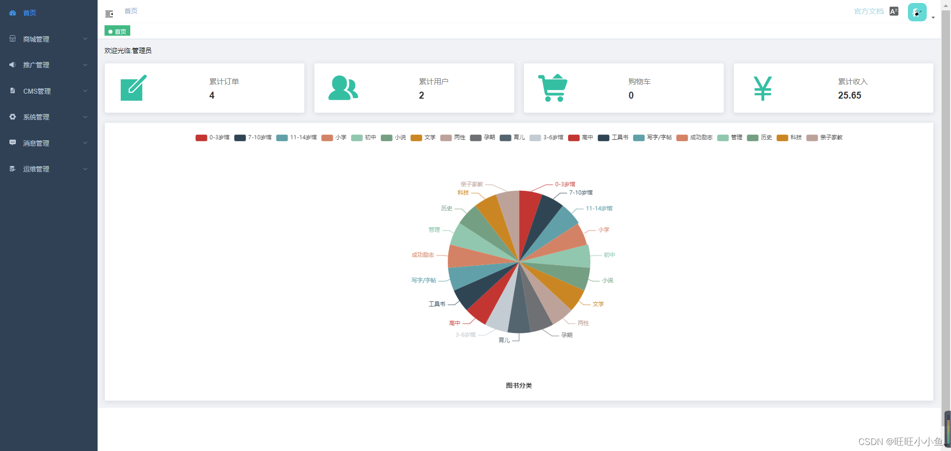 网上书店 Vue+Spring boot+H5+Uniapp_h5书城 代码-CSDN博客