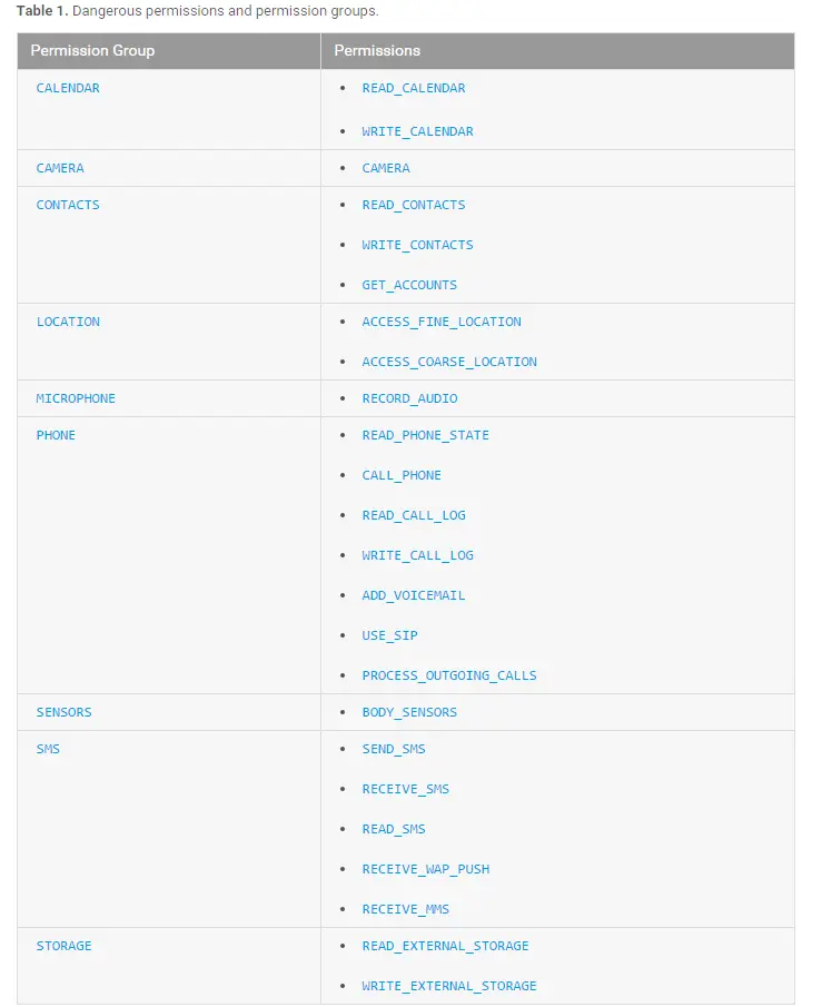Android 6.0 运行权限解析_android 轮子哥-CSDN博客