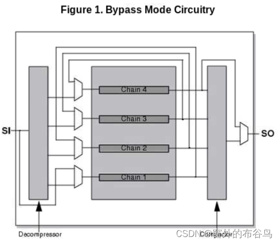Compression Bypass Logic_edt bypass-CSDN博客