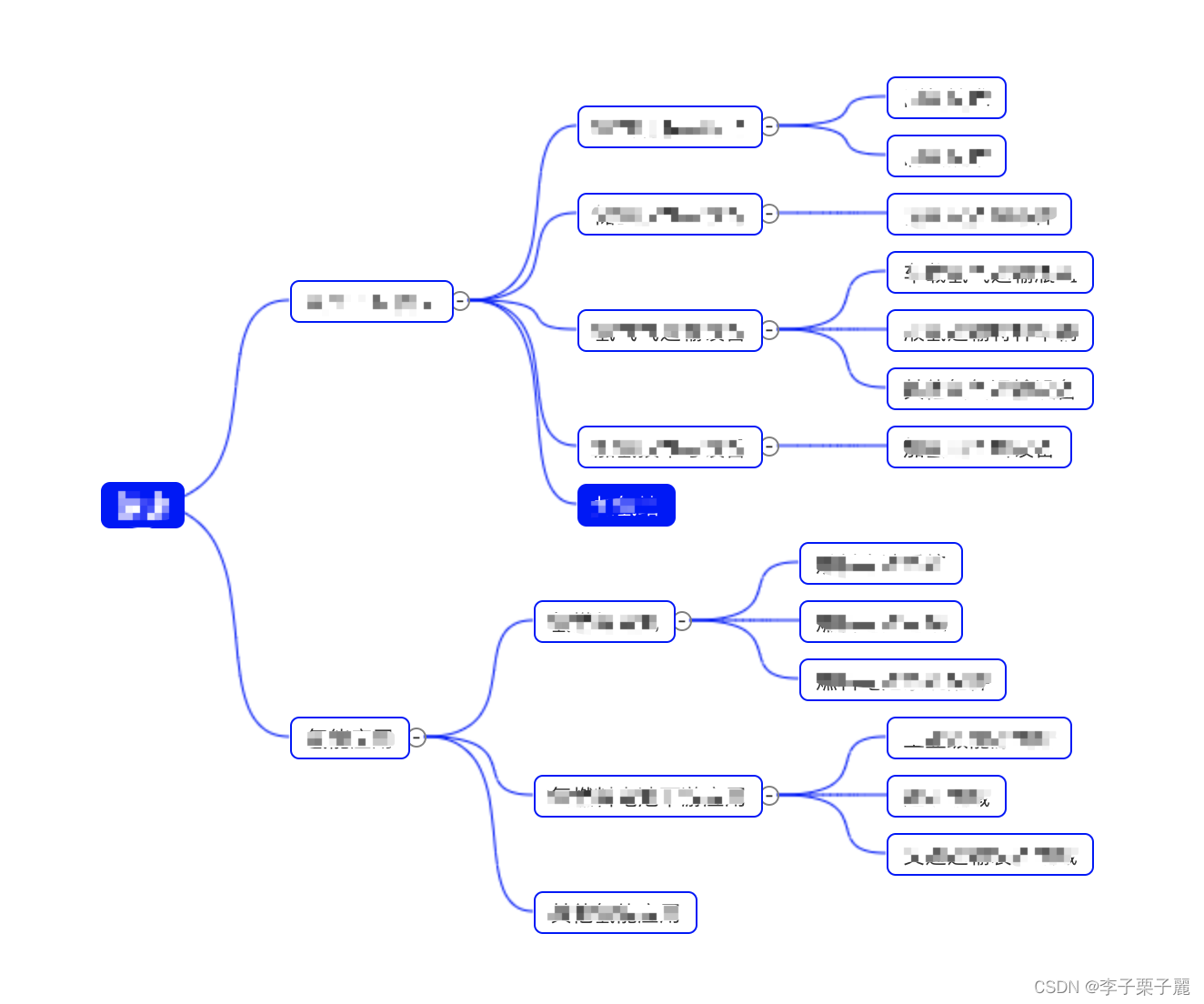 vue项目中使用思维导图jsmind_vue思维导图插件-CSDN博客