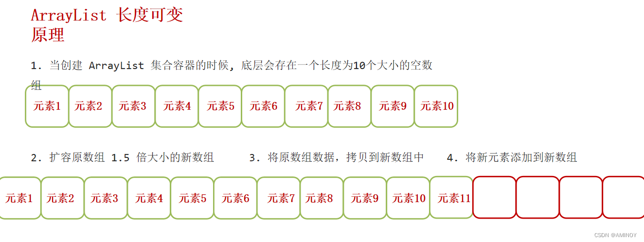 ArrayList集合的特点-CSDN博客
