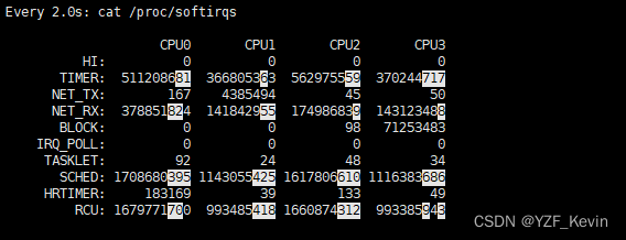 硬中断、软中断详解_硬中断和软中断-CSDN博客