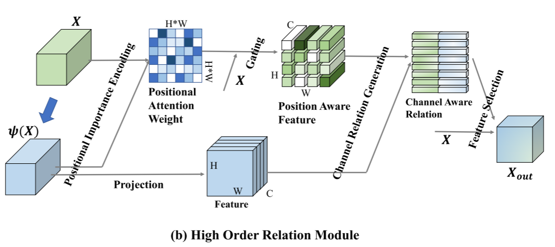 【论文阅读笔记】Detecting Camouflaged Object in Frequency Domain-CSDN博客