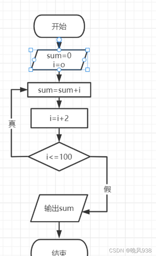 Python实现简单计数器：从1到100-CSDN博客
