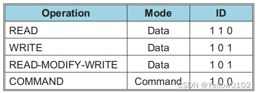 HT1622驱动详解-CSDN博客