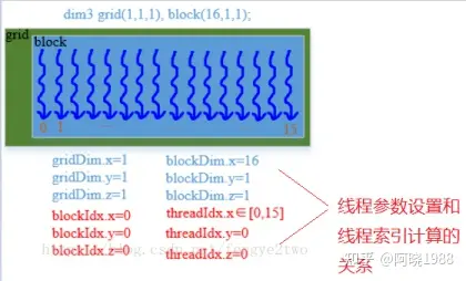 cuda中的thread、block、grid_cuda grid block thread-CSDN博客