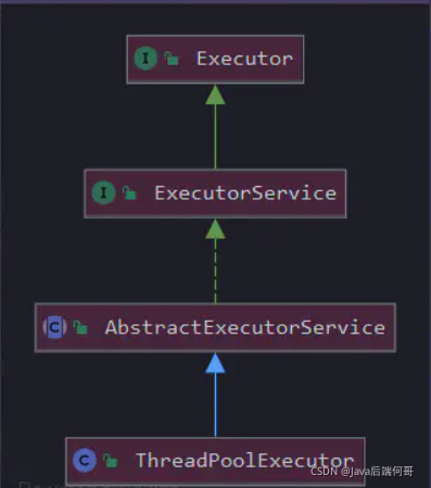 Java多线程12：线程池总结_java threadpooltaskexecutor 丢失一部分数据执行-CSDN博客