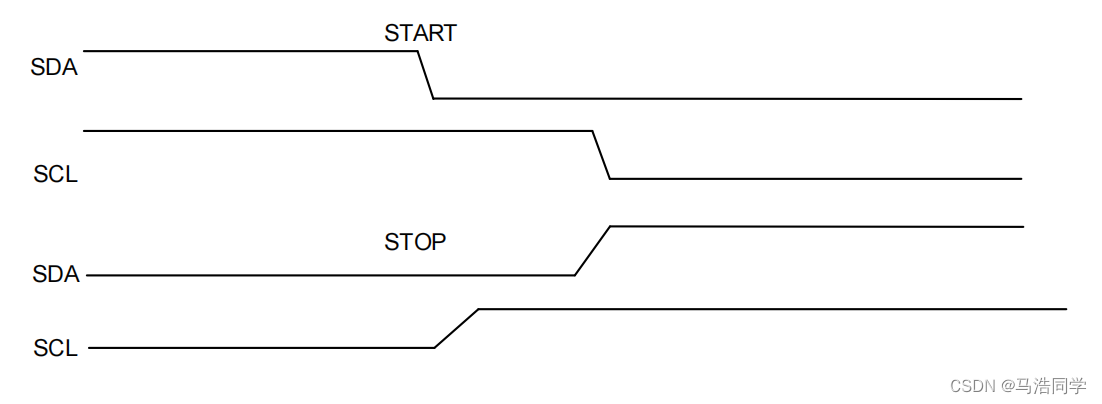 【GD32】从0开始学GD32单片机（8）—— I2C外设详解+主机从机发送和接收例程_gd32 i2c-CSDN博客