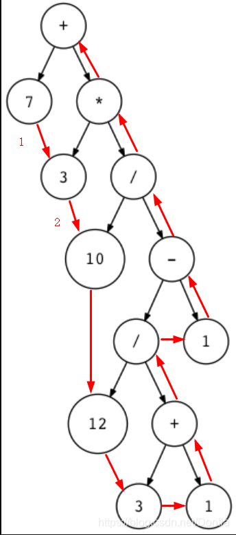 【编译原理】构建一个简单的解释器（Let’s Build A Simple Interpreter. Part 7.）（笔记）解释器 ...