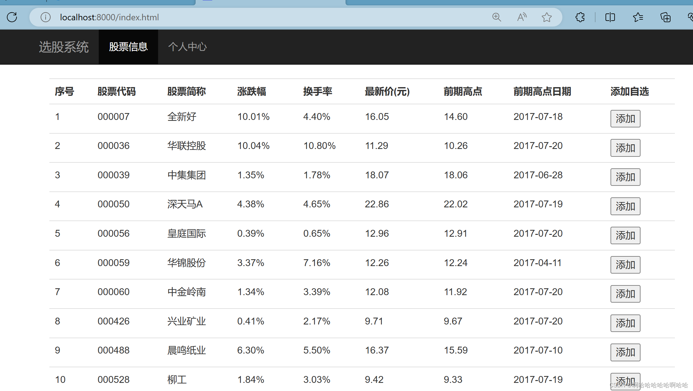 显示数据库信息及发送ajax请求python Ajax前端交互将接口中的数据展示到页面接口 Csdn博客