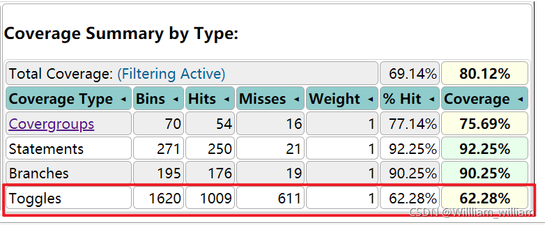 SystemVerilog学习之路（8）— QuestaSim里覆盖率的查看_questasim 生成覆盖率-CSDN博客